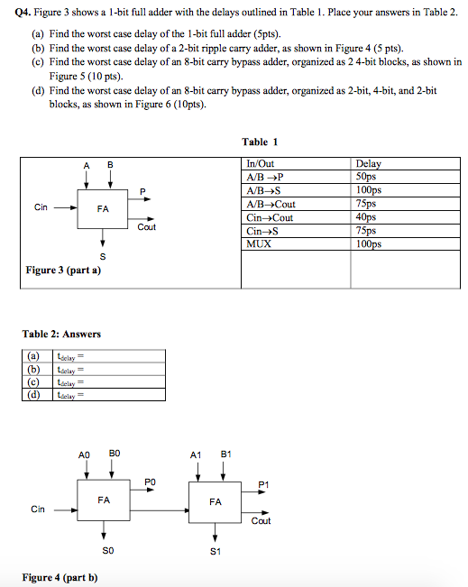 Q4. Figure 3 shows a 1-bit full adder with the delays | Chegg.com