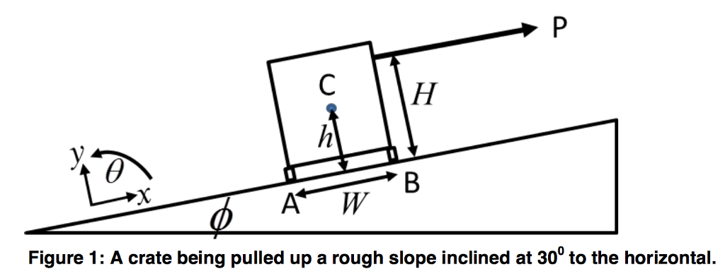 Solved A crate is dragged up a rough slope by a tensioned | Chegg.com