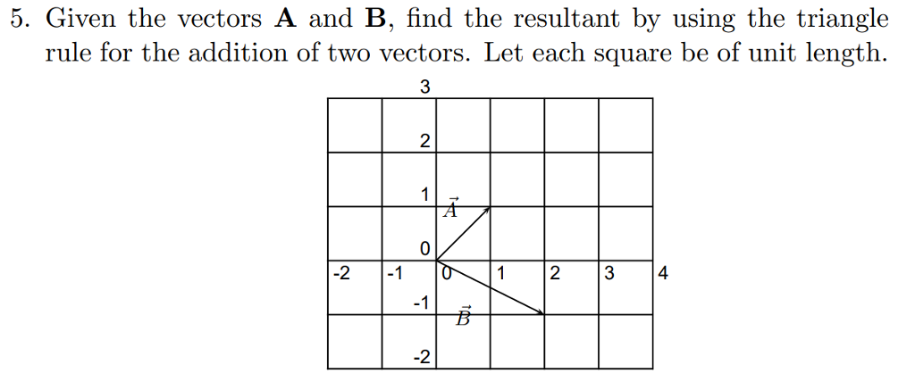 Solved Given the vectors A and B, find the resultant by | Chegg.com
