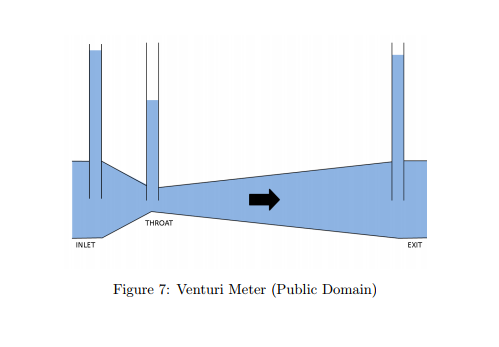Solved 3. One of the components in the experiment is a | Chegg.com