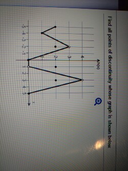 Solved Find all points of discontinuity whose graph is shown | Chegg.com