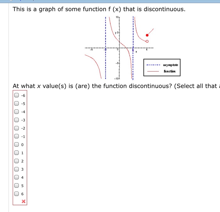 Solved This is a graph of some function f (x) that is | Chegg.com