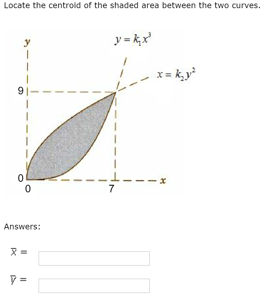Solved Locate the centroid of the shaded area between the | Chegg.com