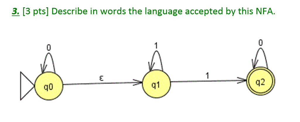 Solved 3. [3 pts] Describe in words the language accepted by | Chegg.com