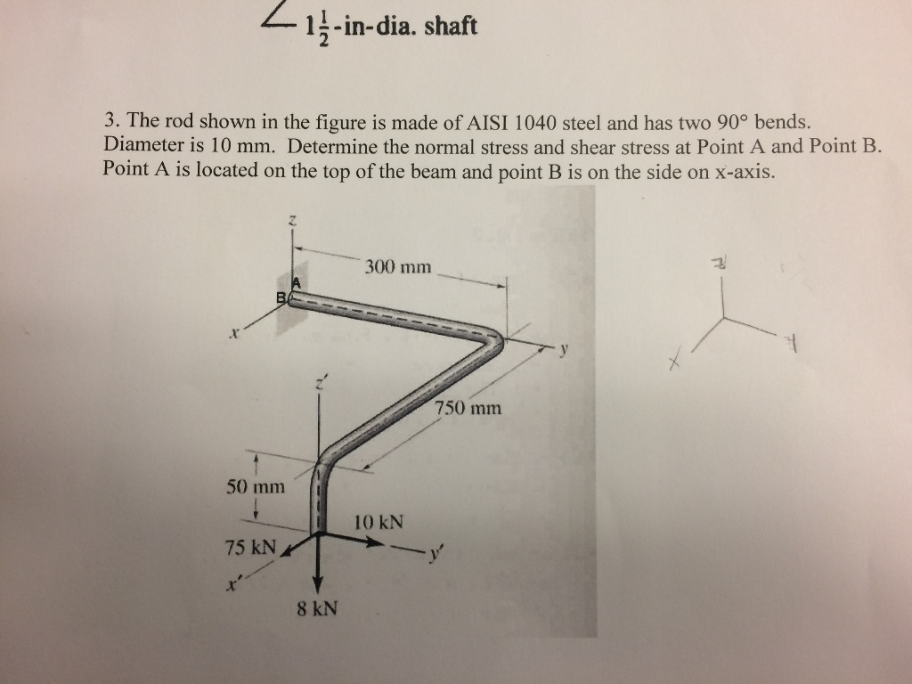 Solved The rod shown in the figure is made of AISI 1040 | Chegg.com