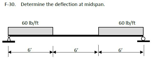 Solved Determine the deflection at midspan. | Chegg.com