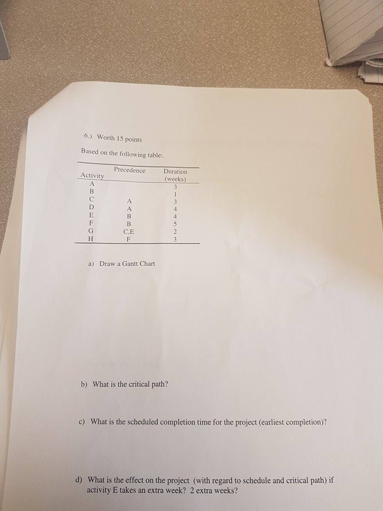 Solved Based on the following table. a) Draw a Gantt Chart | Chegg.com