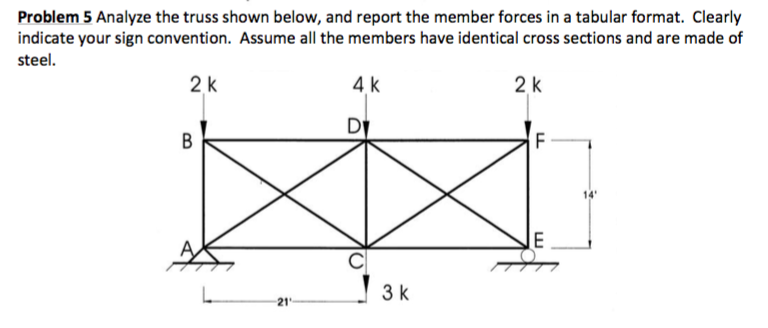Solved Problem 5Analyze the truss shown below, and report | Chegg.com