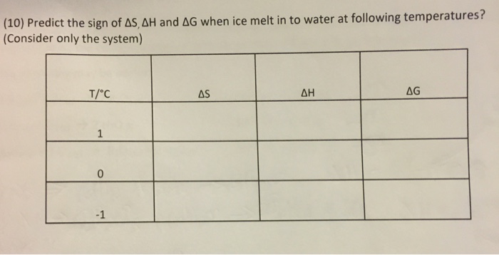 Solved Predict the sign of delta S, delta H and delta G when | Chegg.com