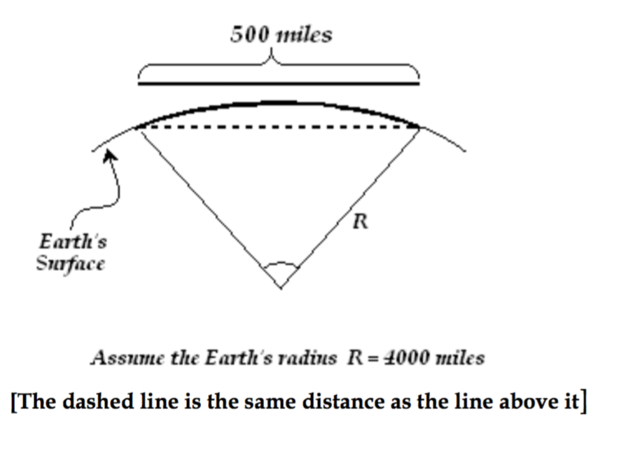 Solved Map Distortion. A map is 2-dimensional “ flat” | Chegg.com