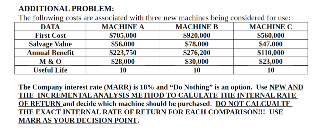 Solved ADDITIONAL PROBLEM: The following costs are | Chegg.com