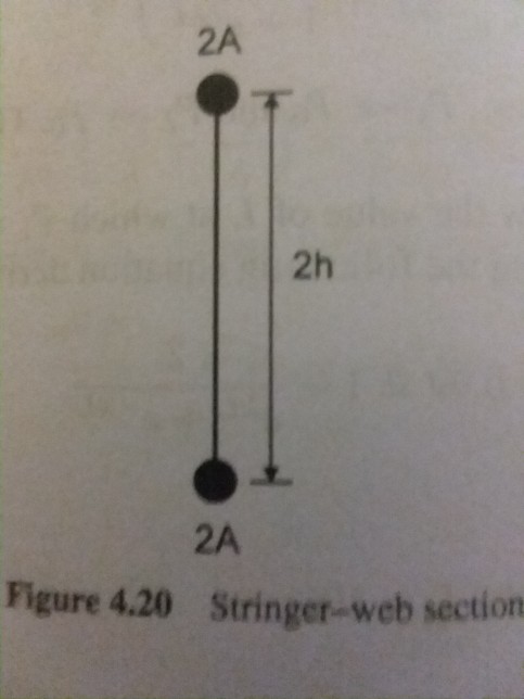 Solved 2A 2h 2A Figure 4.20 Stringer-web section | Chegg.com