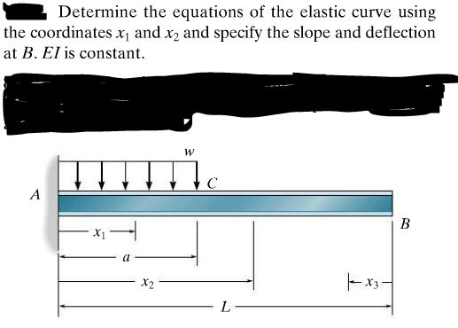 Solved Determine the equations of the elastic curve using | Chegg.com
