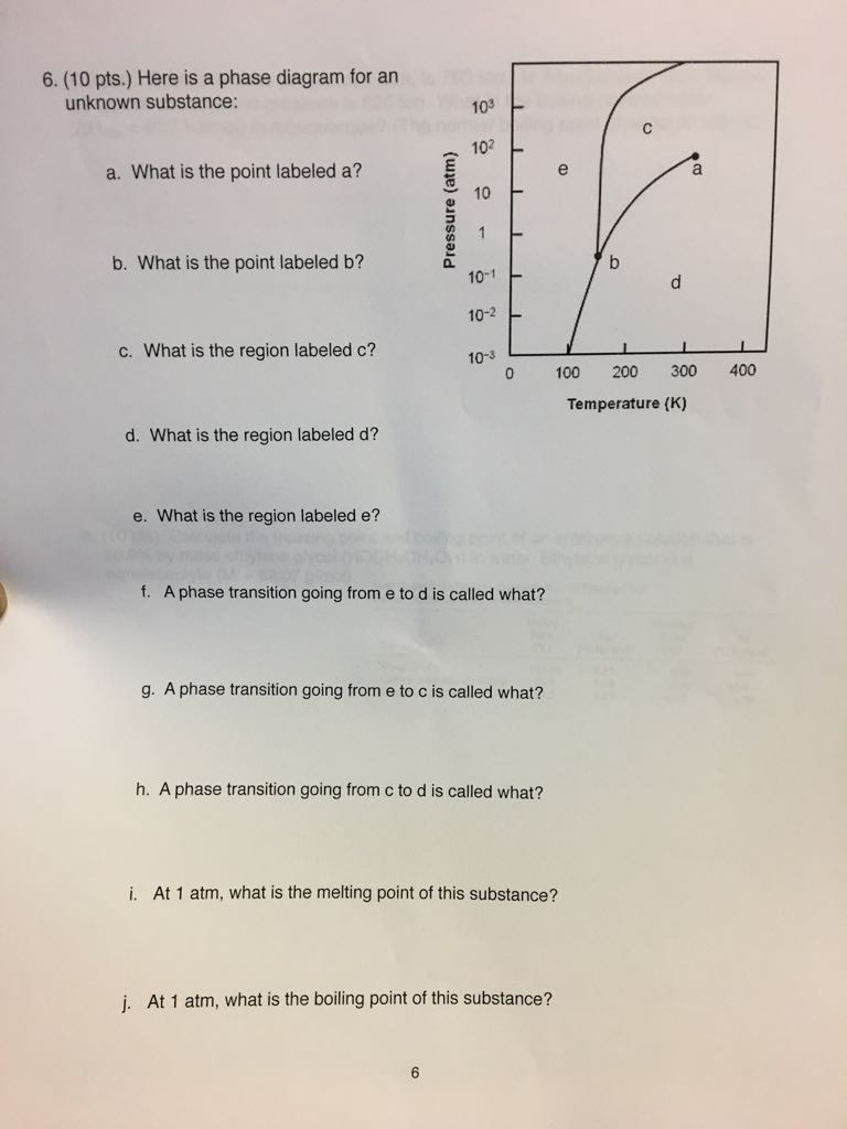 Solved Here is a phase diagram for an unknown substance: a. | Chegg.com