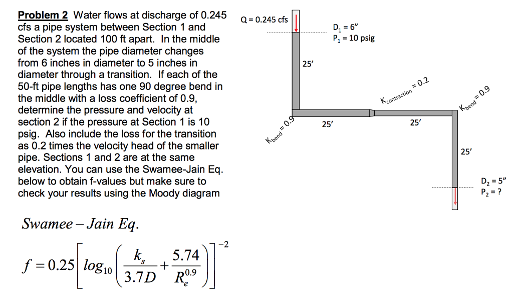Solved Problem 2 Water flows at discharge of 0.245 cfs a | Chegg.com