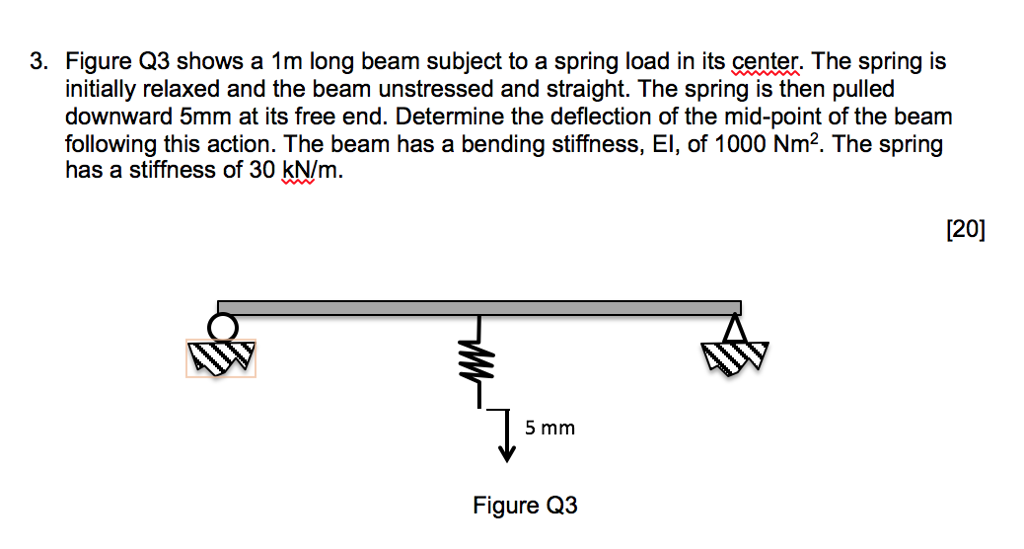 Solved 3. Figure Q3 shows a 1m long beam subject to a spring | Chegg.com