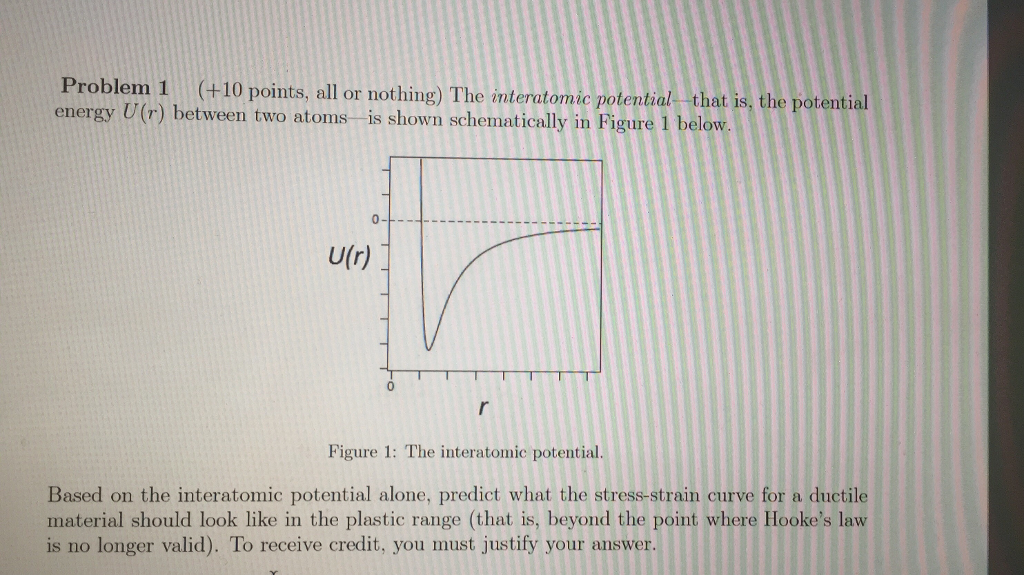 Solved The Interatomic Potential That Is The Potential