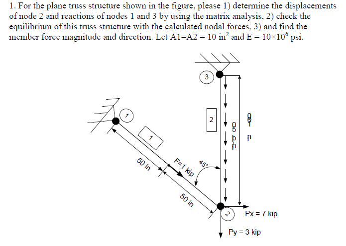 1. For the plane truss structure shown in the figure, | Chegg.com