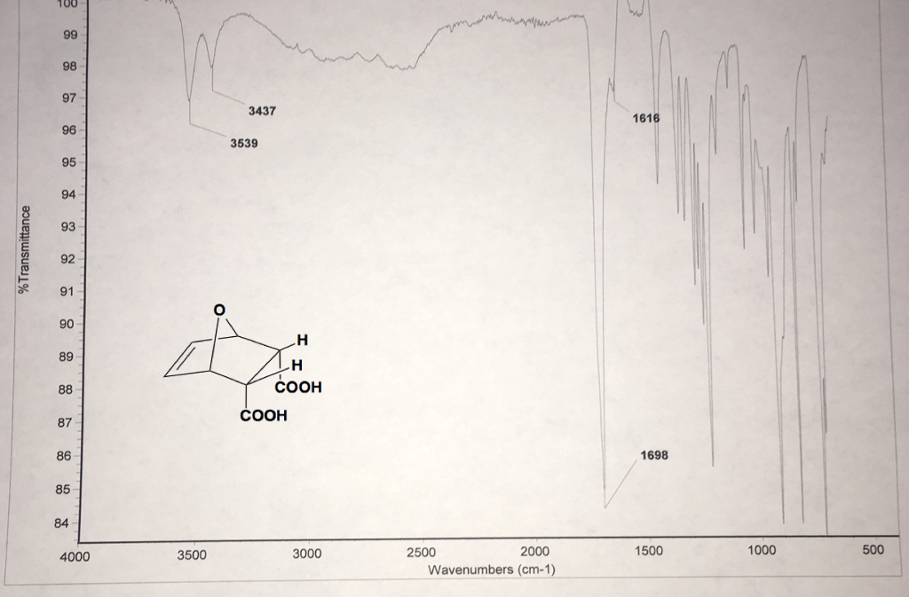 Solved Analyze this IR spectra to prove that it is that of | Chegg.com