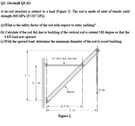Solved Q3. A tie - rod structure is subject to a load | Chegg.com