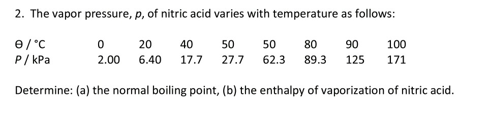 Solved The vapor pressure, p, of nitric acid varies with | Chegg.com
