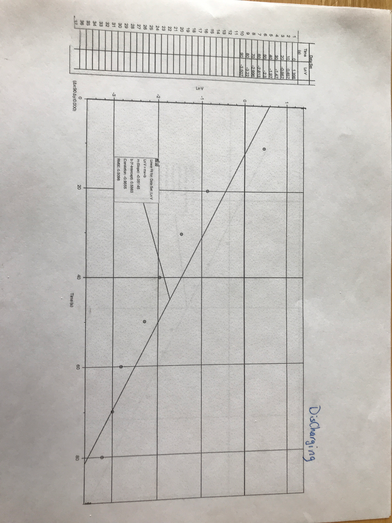 Solved Can someone show me how to find the rc from the slope | Chegg.com