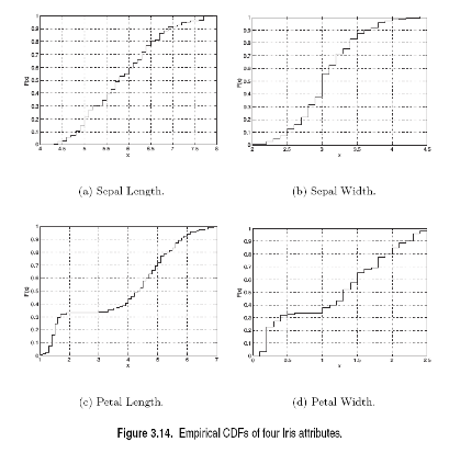 Solved Accodring to the following figures, identify a | Chegg.com