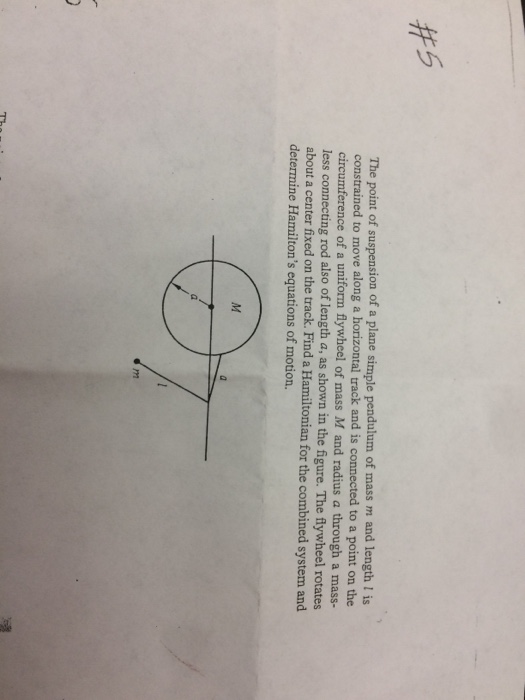 Solved The point of suspension of a plane simple pendulum of | Chegg.com