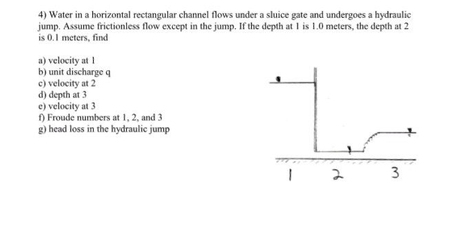 Solved Water in a horizontal rectangular channel flows under | Chegg.com