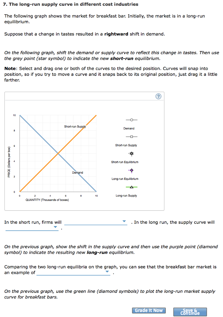Solved 7. The long-run supply curve in different cost | Chegg.com