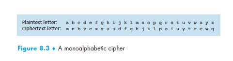 Consider the monoalphabetic system shown in Figure | Chegg.com