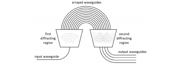 Draw a digital filter diagram that represents the AWG | Chegg.com