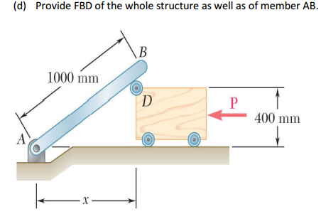 Solved Provide FBD of the whole structure as well as of | Chegg.com