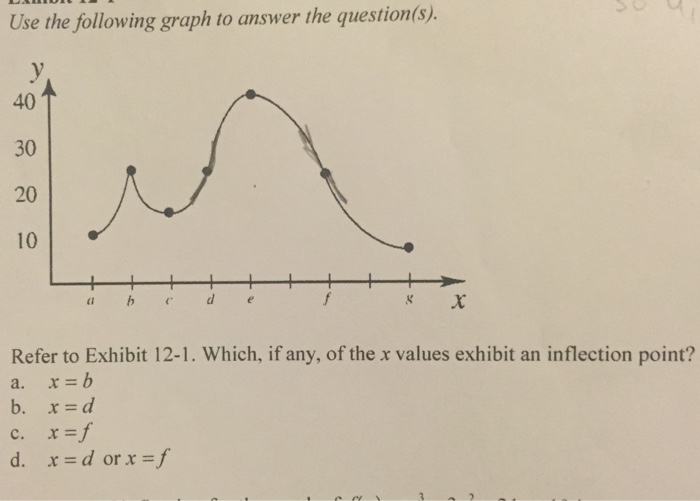 Solved Use the following graph to answer the question(s). | Chegg.com