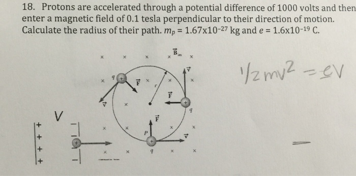 Solved Protons are accelerated through a potential | Chegg.com