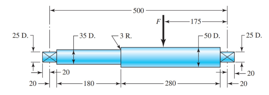 Solved The shaft below is employed in a disposable device | Chegg.com