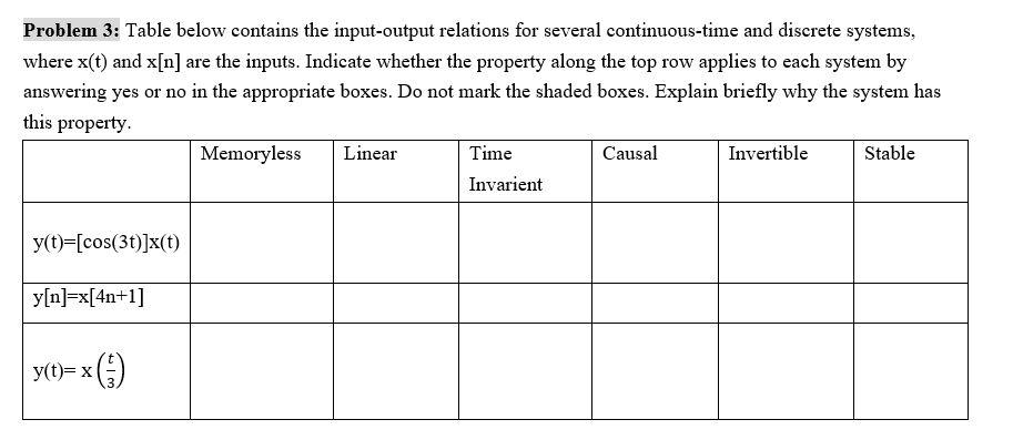 Solved Problem 3 Table Below Contains The Input Output 8650