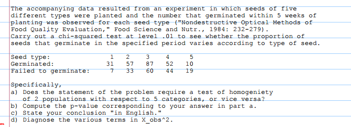 Solved The accompanying data resulted from an experiment in | Chegg.com