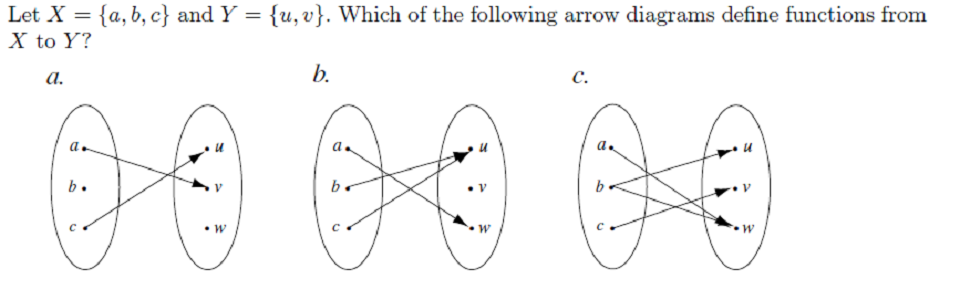 Solved Let X = {a, b, c} and Y = {u,v}, Which of the | Chegg.com