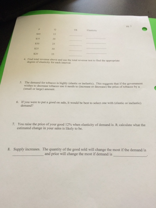 Solved This demand curve is: perfectly elastic, relatively | Chegg.com