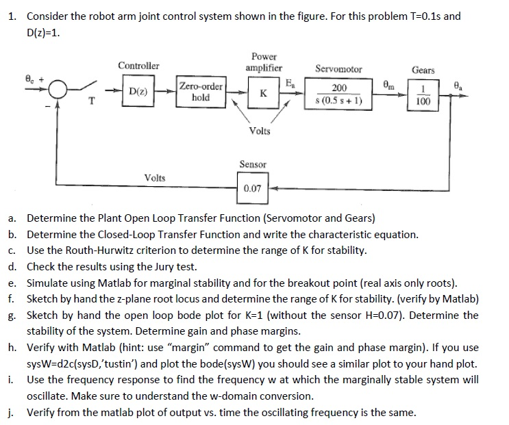 1. Consider the robot arm joint control system shown | Chegg.com