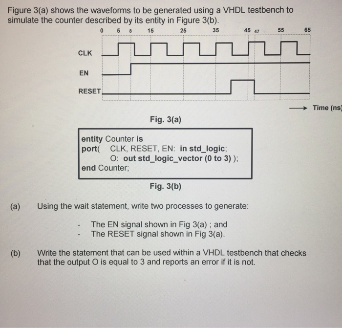 Solved Shows the waveforms to be generated using a VHDL | Chegg.com