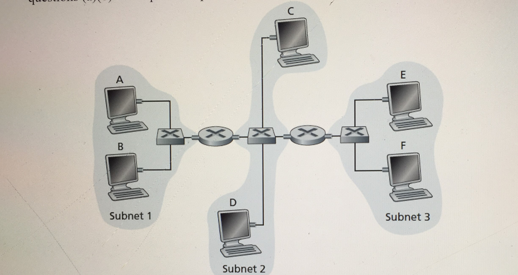 Solved This question is based on the two figures shown | Chegg.com