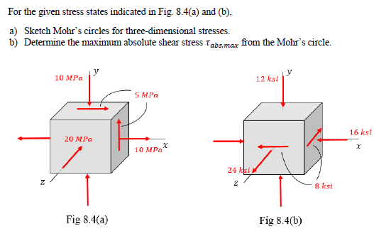 Solved For the given stress states indicated in Fig. 8.4(a) | Chegg.com
