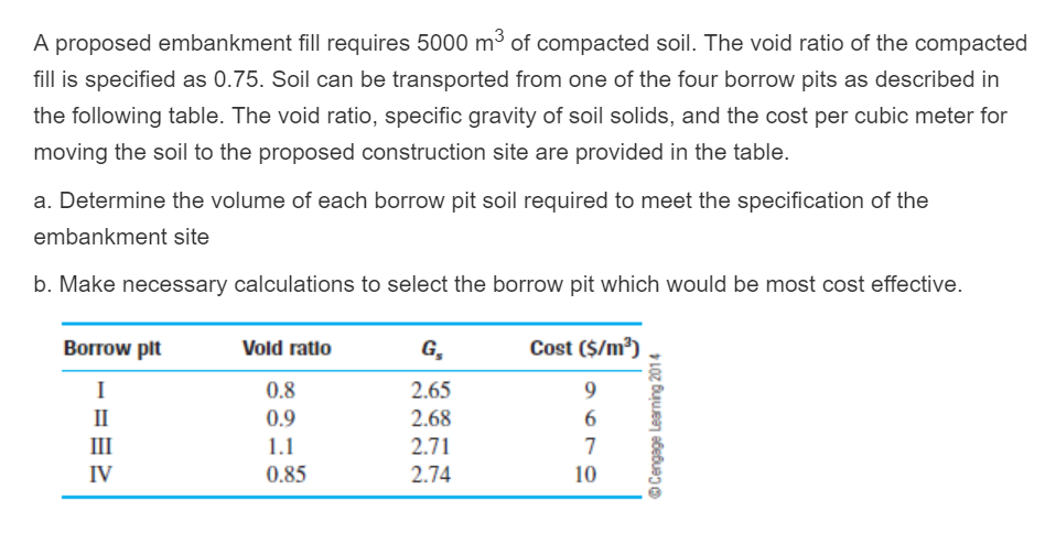 Solved A proposed embankment fill requires 5000 m3 of | Chegg.com