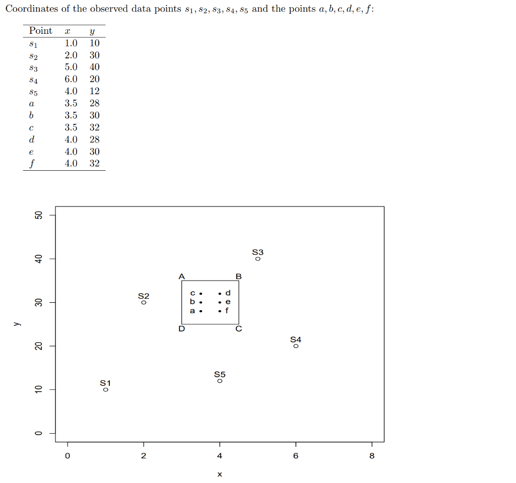 Consider the data shown on the rectangle of the | Chegg.com