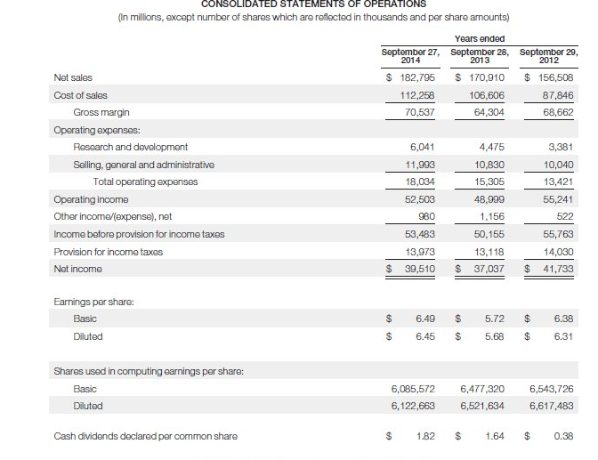 The financial statements of Apple, Inc. are presented | Chegg.com