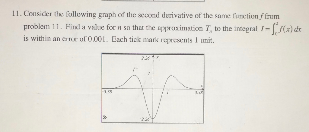 Consider the following graph of the second derivative | Chegg.com