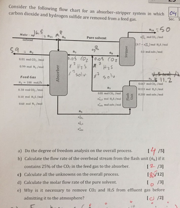 Solved Consider the following flow chart for an | Chegg.com