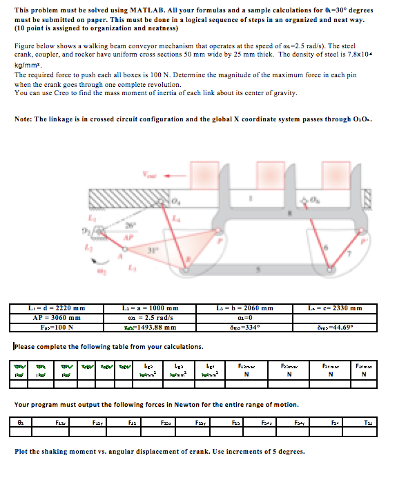 This problem must be solved using MATLAB. All your | Chegg.com